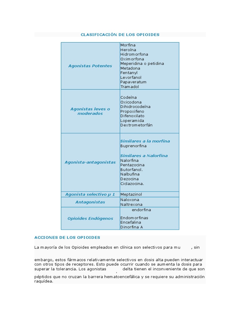 Clasificación y Efectos de Opioides | PDF | Opioide | Materia gris