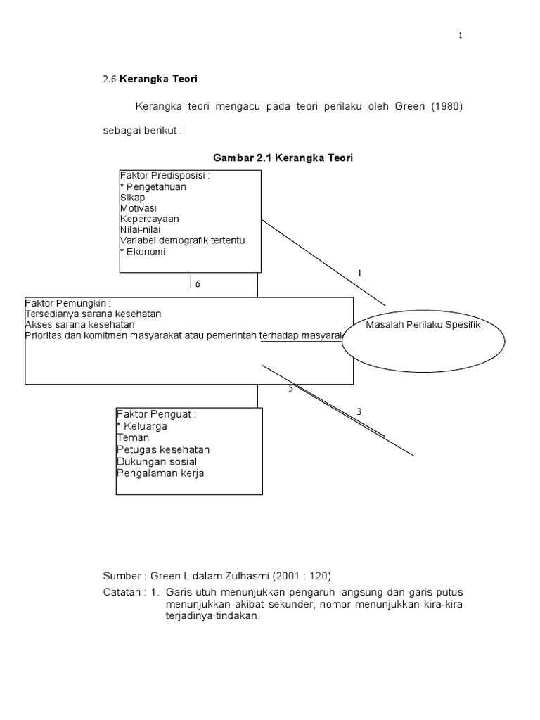 Kerangka Teori Green | PDF