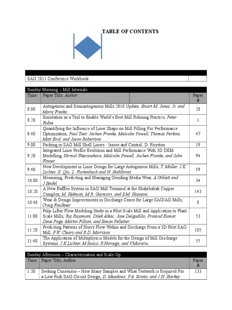 01 - CD Table of Contents | PDF | Mill (Grinding) | Industries