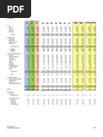 OpEx Budget Template | PDF | Microsoft Excel