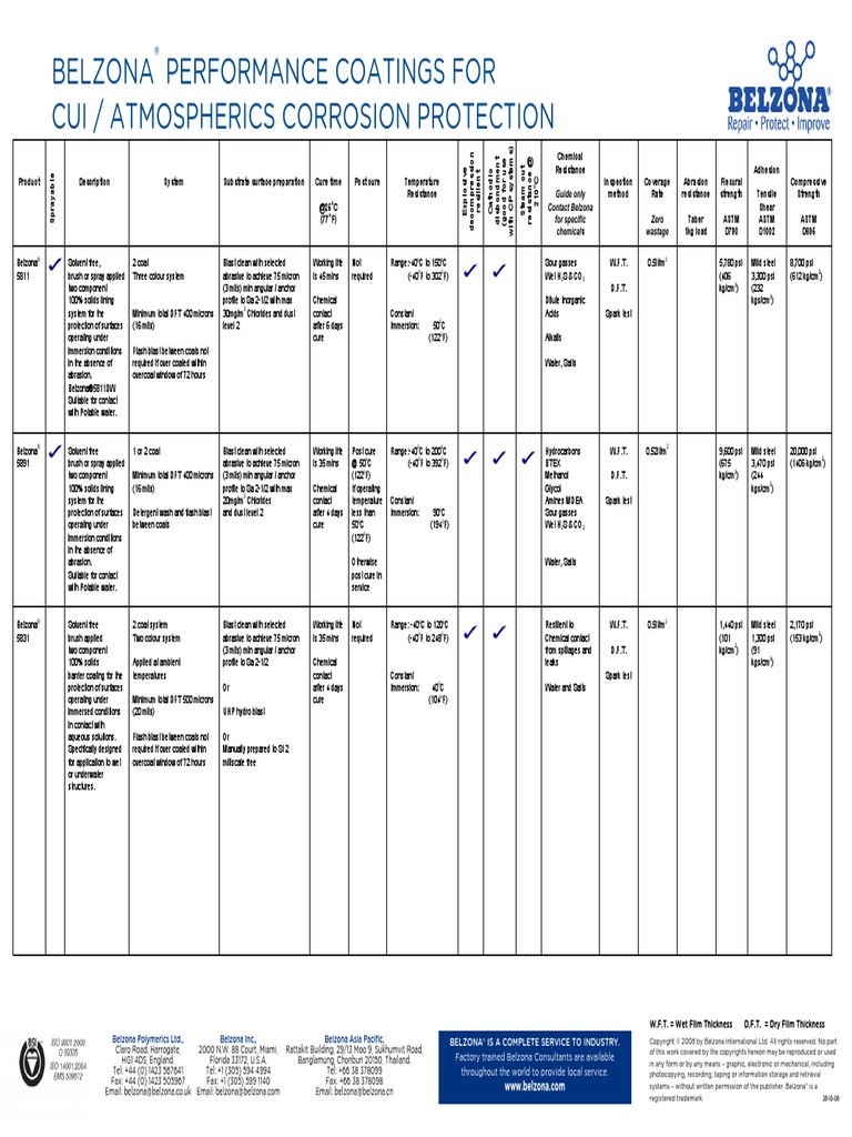 Belzona Coating Guide For CUI and Atmospheric Corrosion | PDF | Wear ...