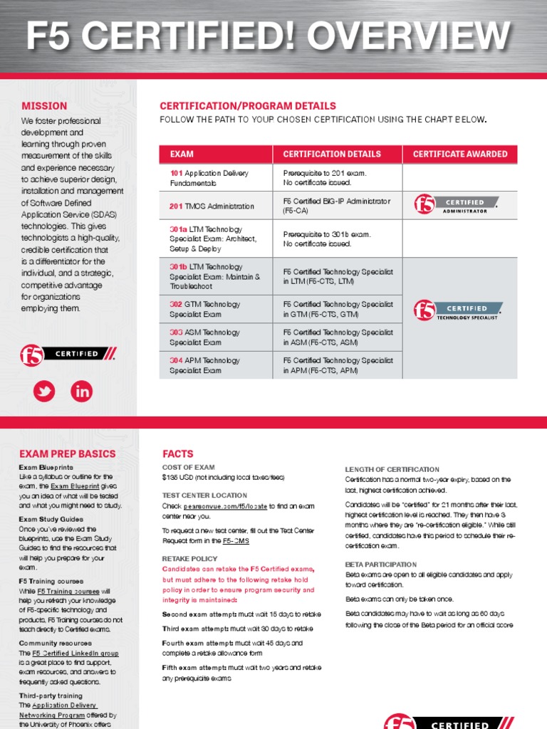 f5 Certified Overview | PDF | Certification | Test (Assessment)