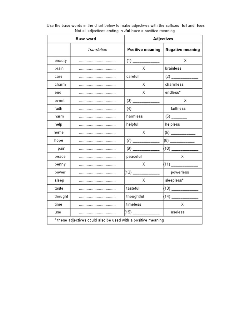 Suffixes - Ful and Less (Exercises) | PDF
