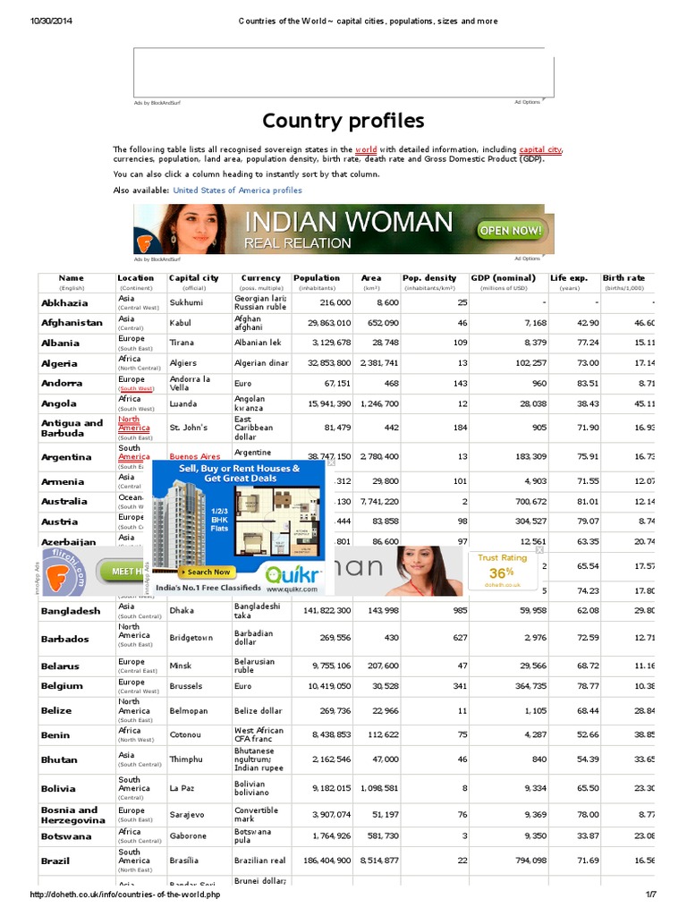 World Countries and Capital Populations | PDF | Africa | Notes (Finance)