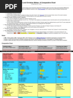 The SBL Study Bible PDF | PDF | Bible | Septuagint