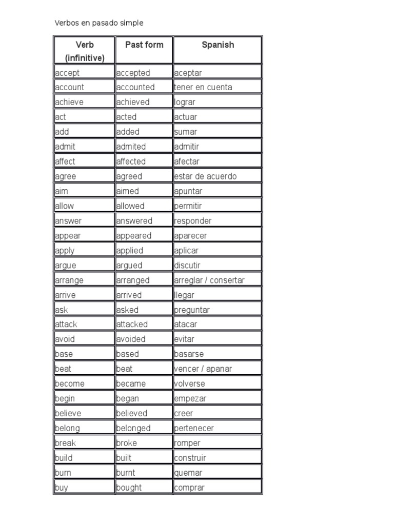 Verb (Infinitive) Past Form Spanish: Verbos en Pasado Simple | PDF ...