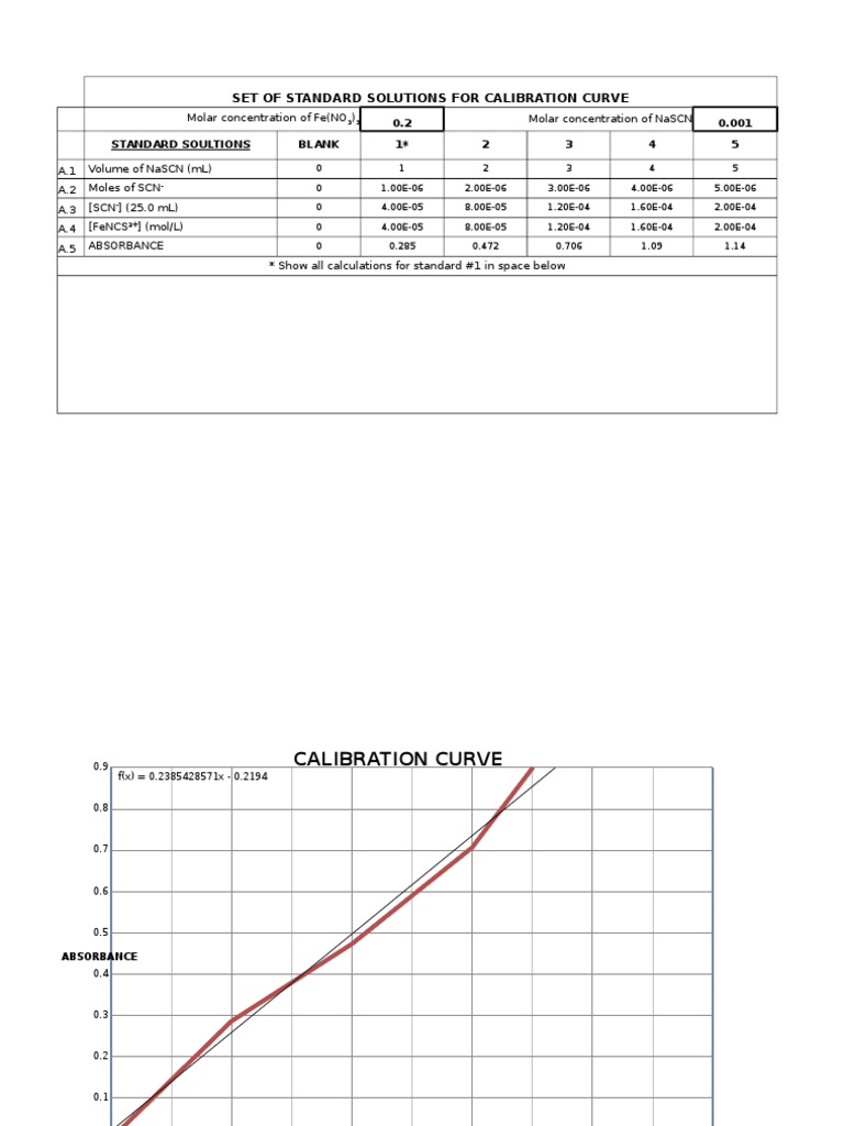 Set of Standard Solutions For Calibration Curve | PDF | Teaching ...