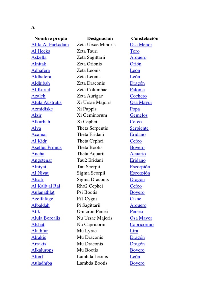 Estrellas y Modelos de Auriga | PDF | Religión y espiritualidad