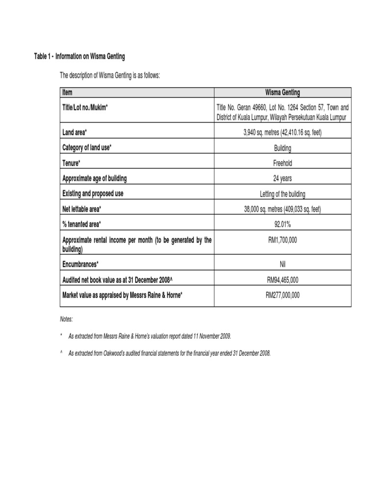 Wisma Genting Info | PDF