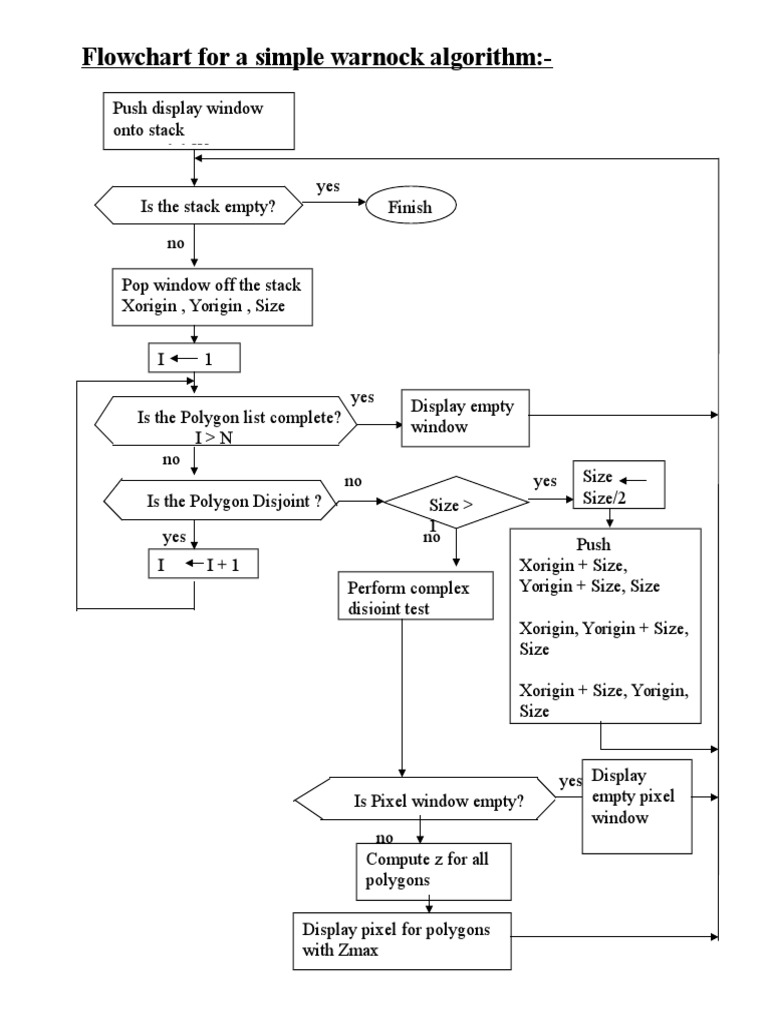 Warnock Algorithm Flowchart Guide | PDF