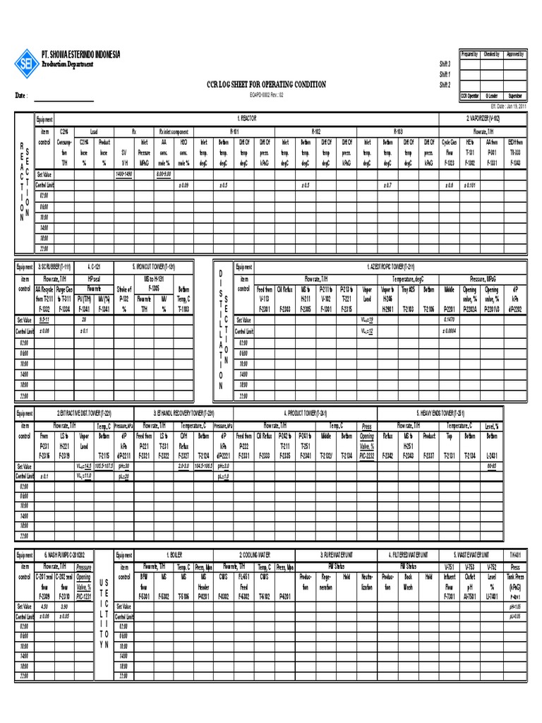 EQ4PD-0002 - CCR Log Sheet For Operating Condition | PDF | Valve | Pressure
