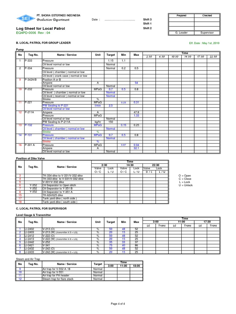 Shift Log for Local Patrol | PDF