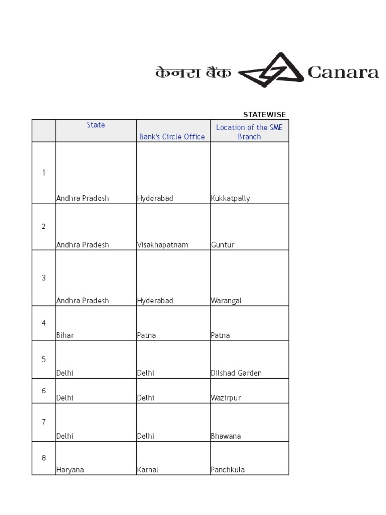 Specialized SME Branches List | PDF | Punjab | Government Of India
