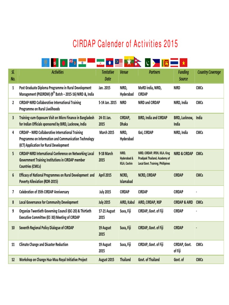 Work Plan of CIRDAP For 2015 Final | PDF | Economies | Science