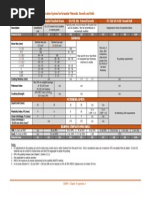 Double Bituminous Surface Treatment (DBST) | PDF | Asphalt ...
