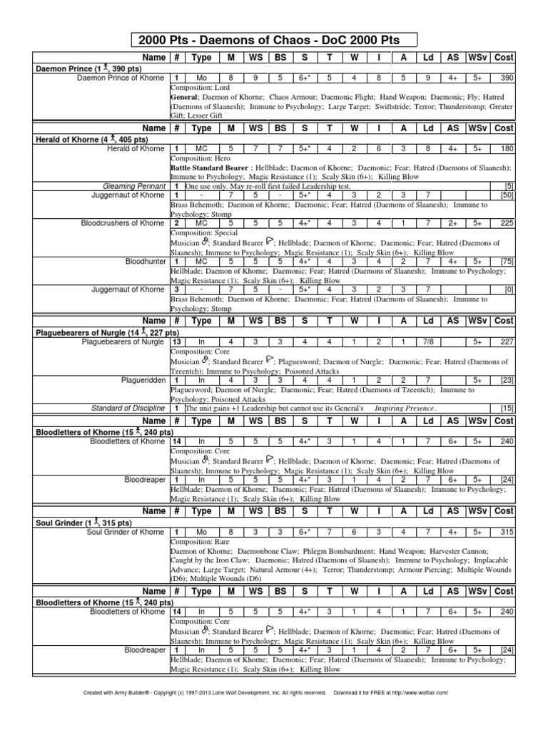 2000 Pts PDF | PDF | Infantry | Wars & Military