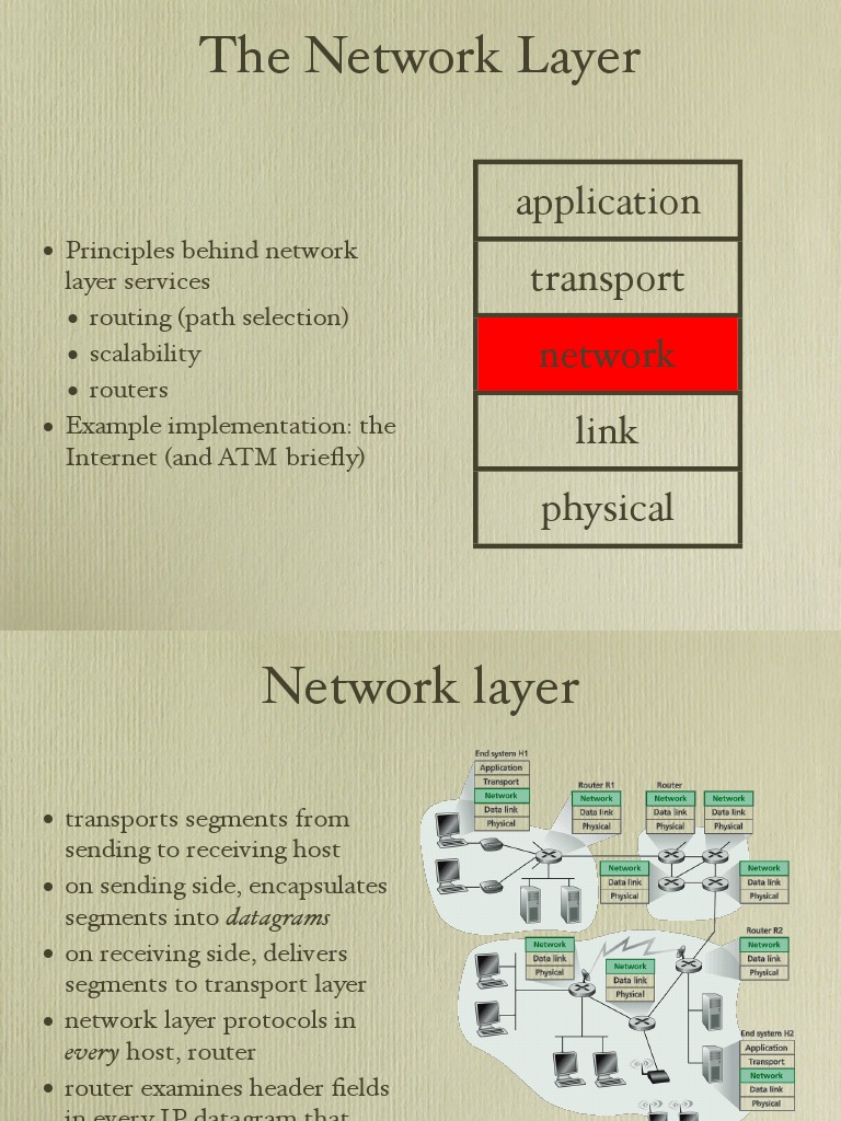 Network Layfffer | PDF | Internet Protocols | Routing