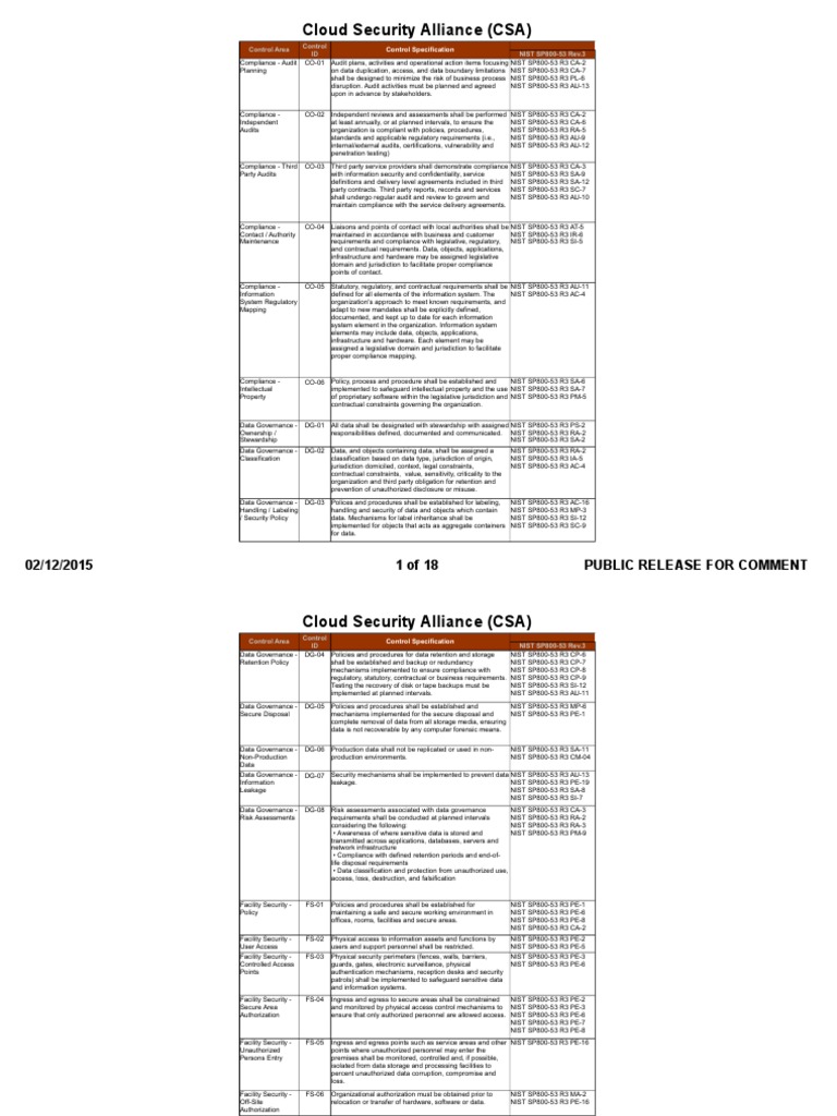 CSA-ccm-v1.01 | Business Continuity | Information Security