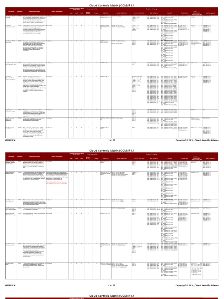 Cloud Controls Matrix (CCM) R1.1 | PDF | Information Security | Cloud ...