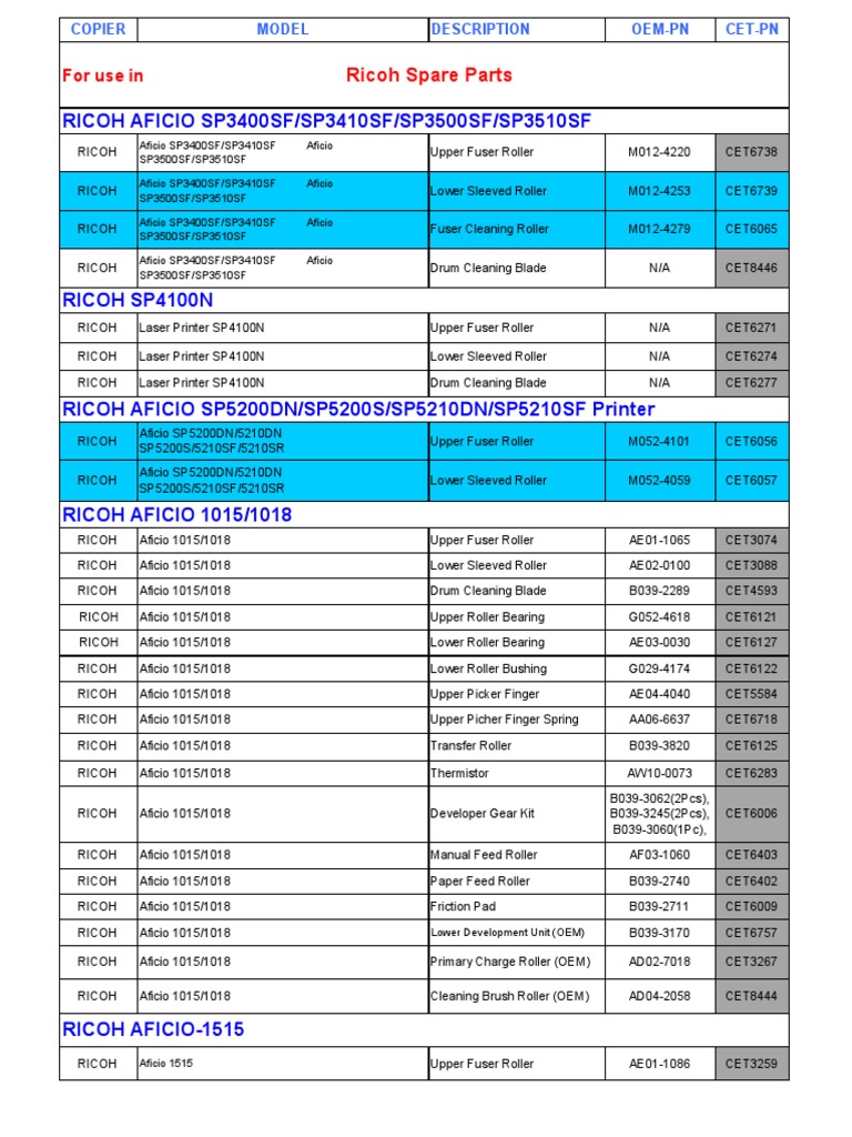 Ricoh Aficio Parts List | PDF | Equipment | Printing