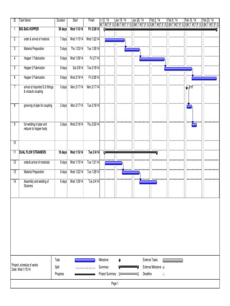 Schedule of Works | PDF