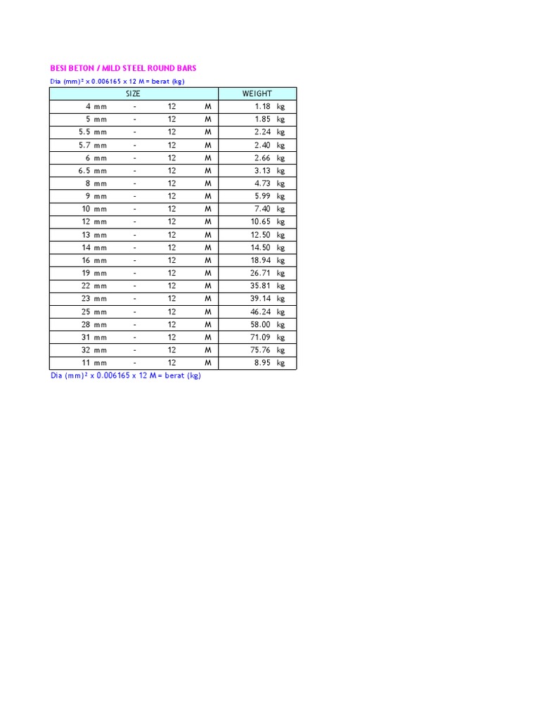 Tabel Baja | PDF | International System Of Units | Mass