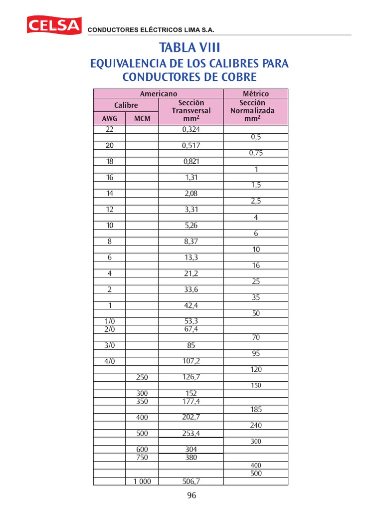 Equivalencias Cables AWG - Mm2 | PDF