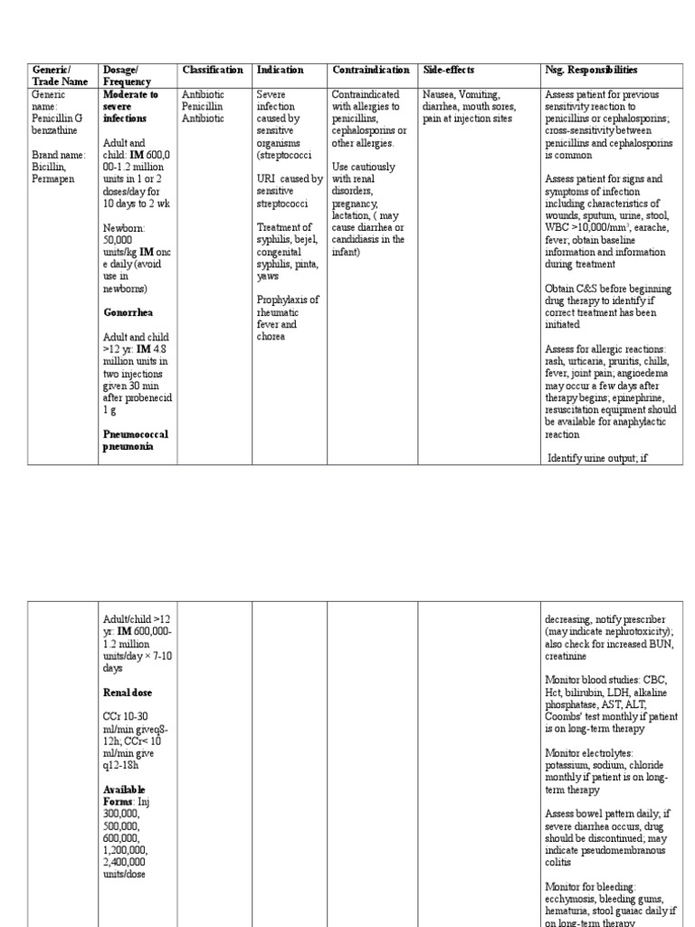 Generic/ Trade Name Dosage/ Frequency Classification Indication ...