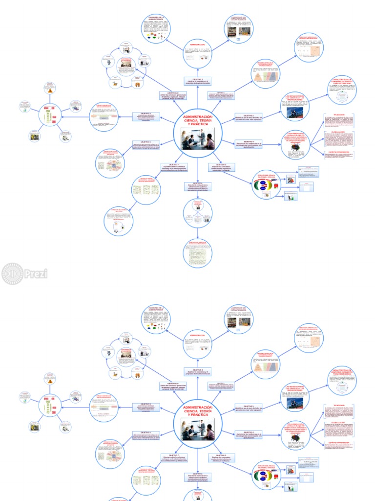 Mapa Mental Administracion Pdf