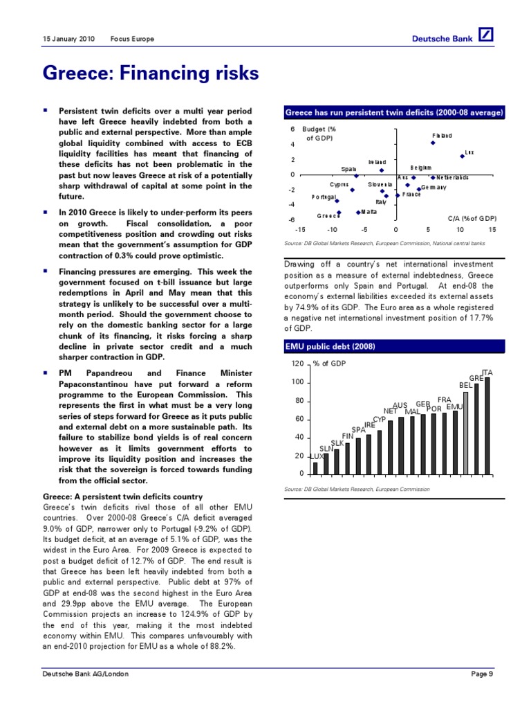 Greece: Financing Risks: Greece Has Run Persistent Twin Deficits (2000 ...