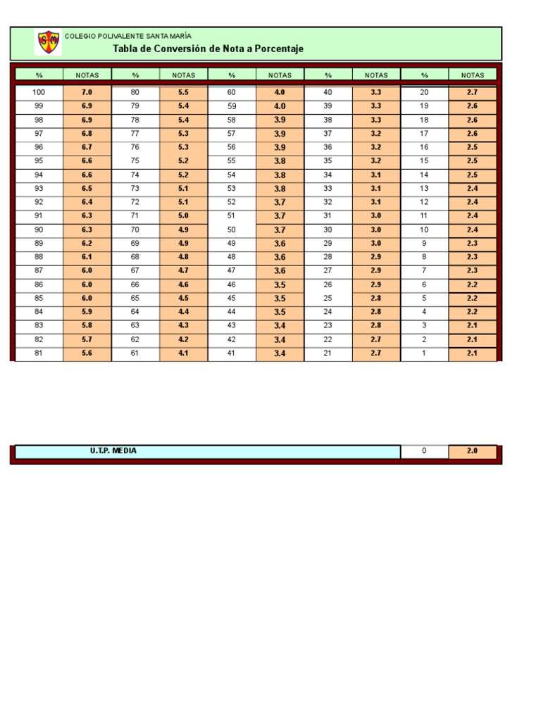 Notas De Tablas De Proporciones
