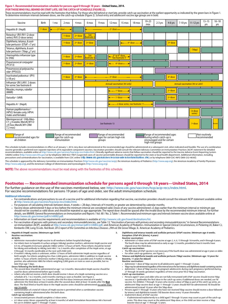 Immunization Schedule | PDF
