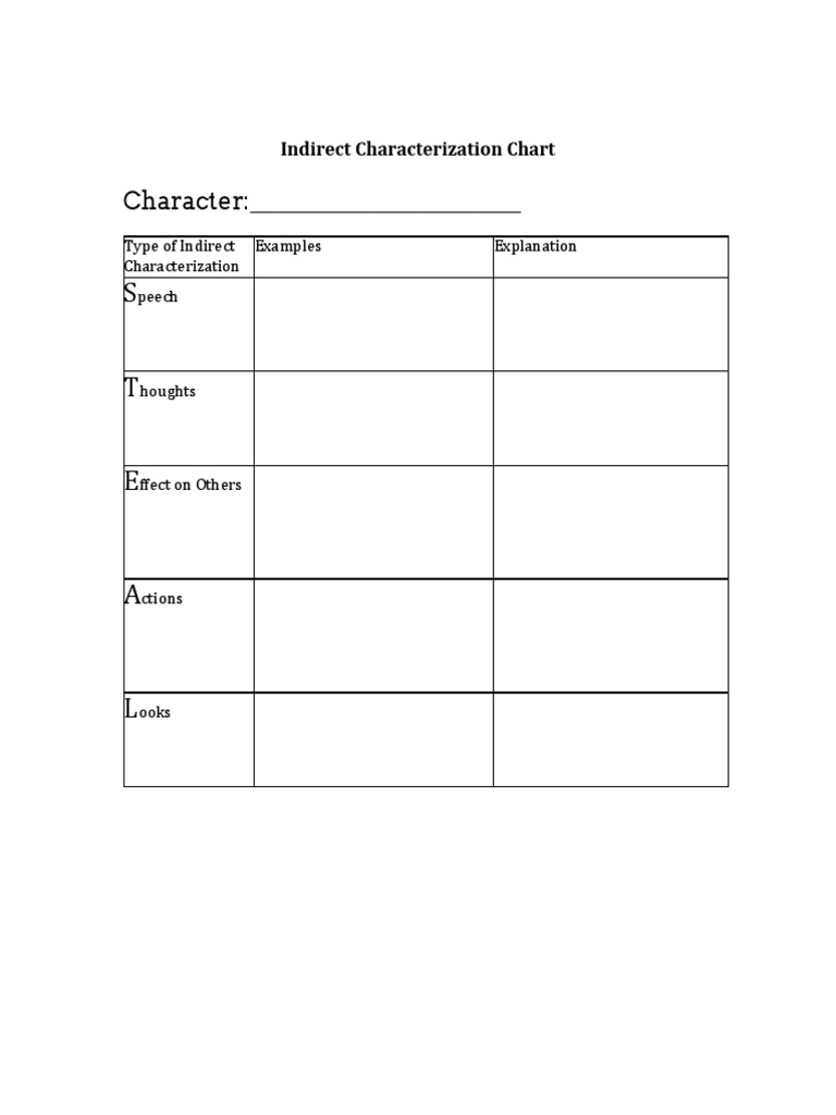 Indirect Characterization Chart Template | PDF | Computers