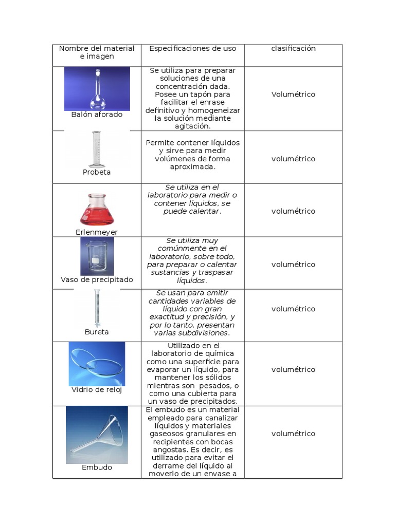 Listado de Materiales Del Laboratorio | Valoración | Líquidos