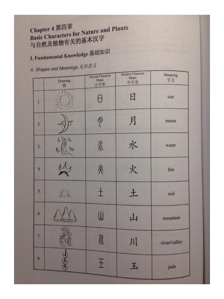 Chapter 4 - Fundamentals of Chinese Characters | PDF