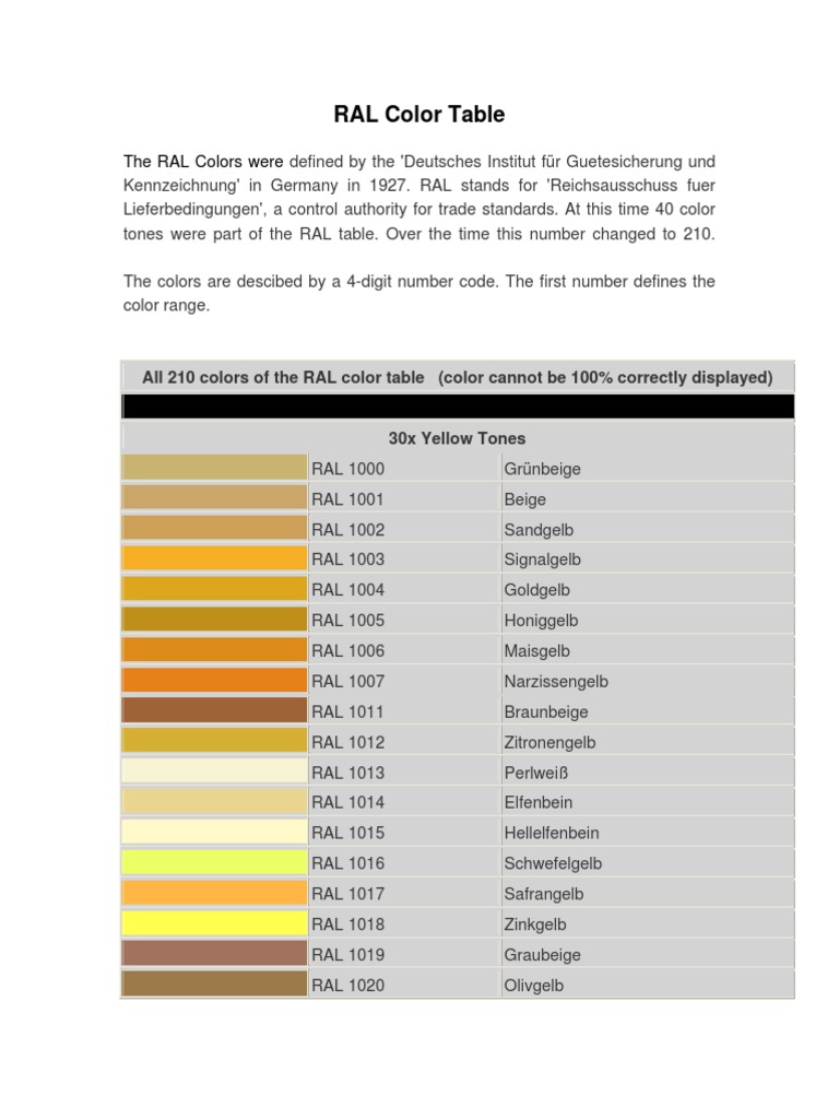 RAL Color Table | PDF
