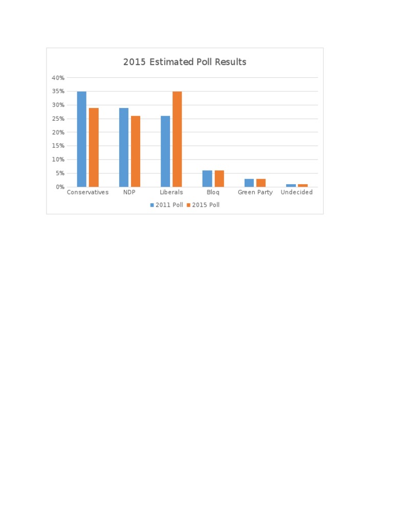 2015 Poll Results by Party | PDF