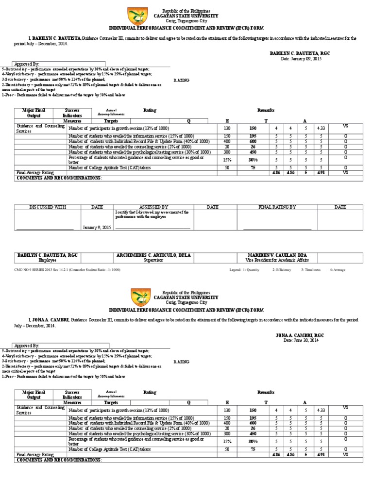IPCR Performance Review Summary | PDF | Psychological Testing | Test ...