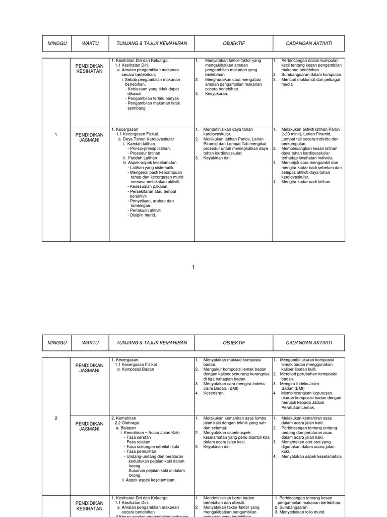 Rancangan Tahunan PJPK Tingkatan 3 | PDF