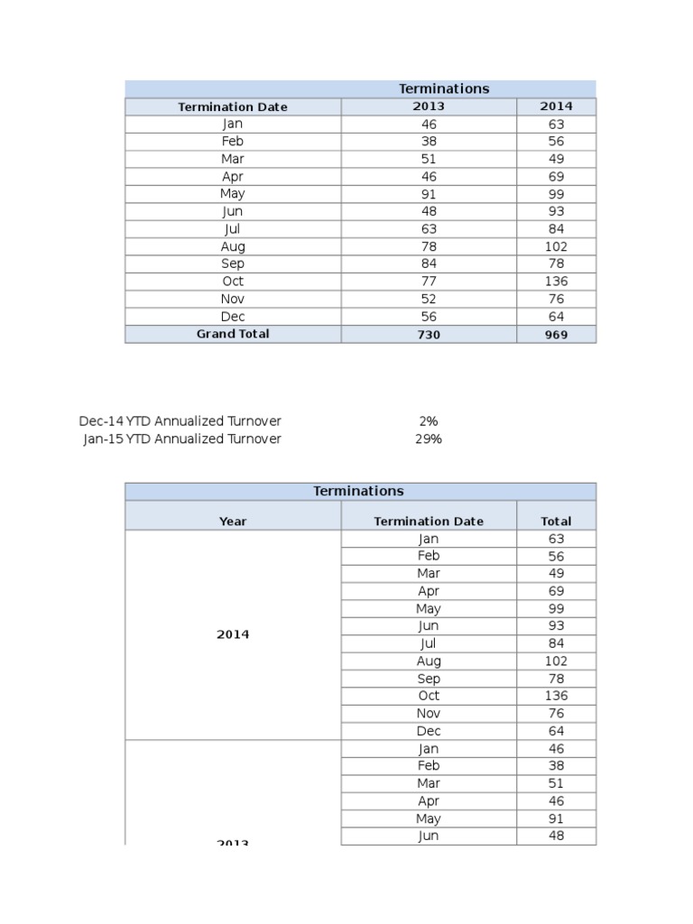 Turnover Template 2.11 | PDF