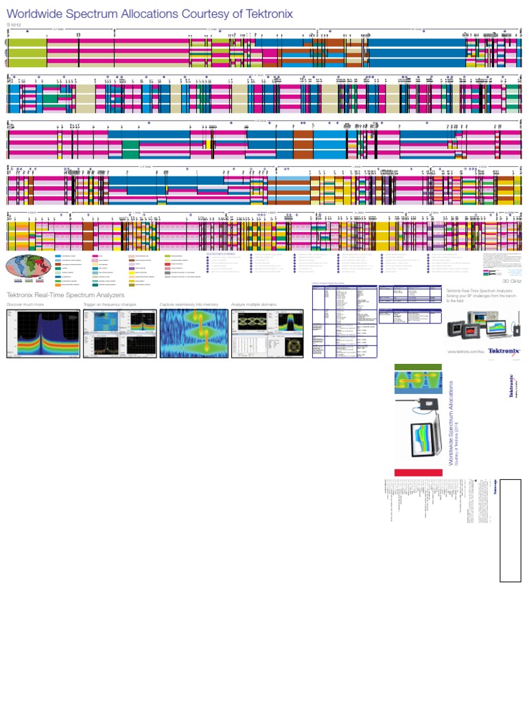 Worldwide Spectrum Allocations Courtesy of Tektronix | PDF | Radio ...