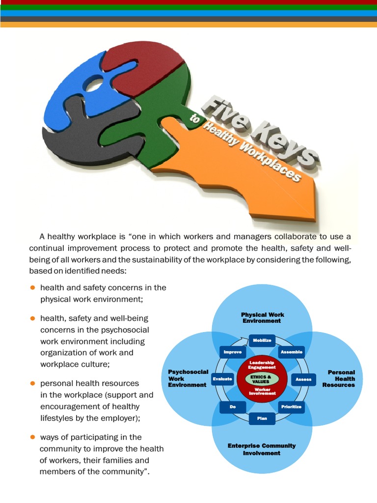 WHO 5 Keys to a Healthy Workplace | Occupational Safety And Health ...