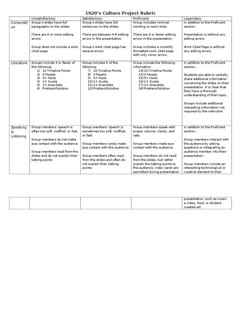 1920's Culture Project Rubric: Unsatisfactory Satisfactory Proficient ...
