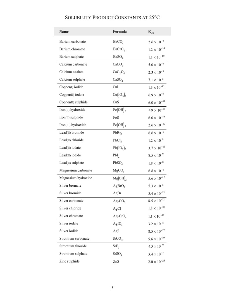 Solubility Product Constants at 25°C | PDF