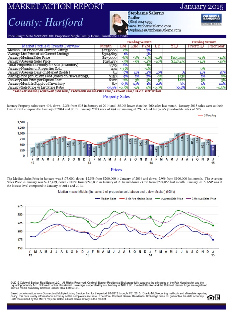 January 2015 Market Action Report | PDF | Real Estate Law | Property