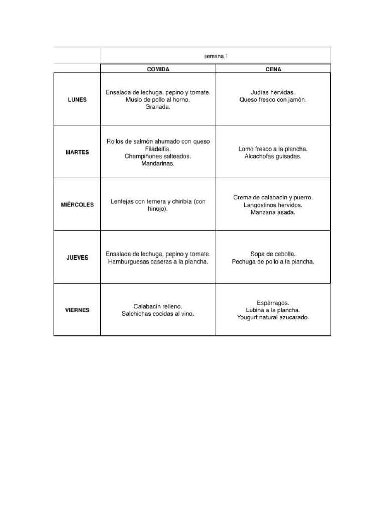Menú Atkins | PDF | ensalada | Cerdo