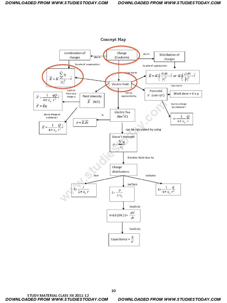CBSE Class 12 Physics Current Electricity | PDF | Electric Current ...