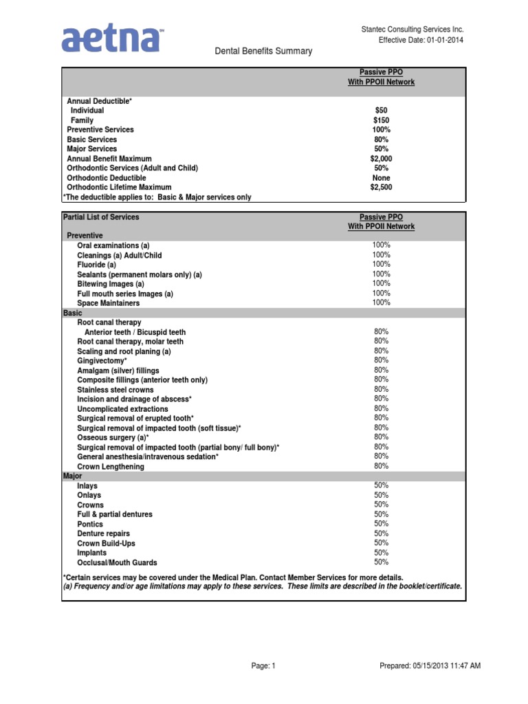 2014 Passive DPPO Benefits Summary Final | PDF | Dentures | Human Tooth