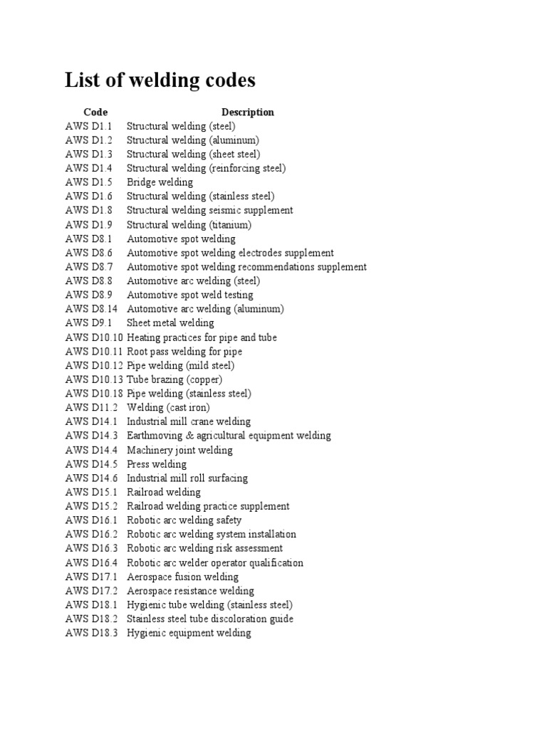 List of Welding Codes | PDF | Welding | Construction