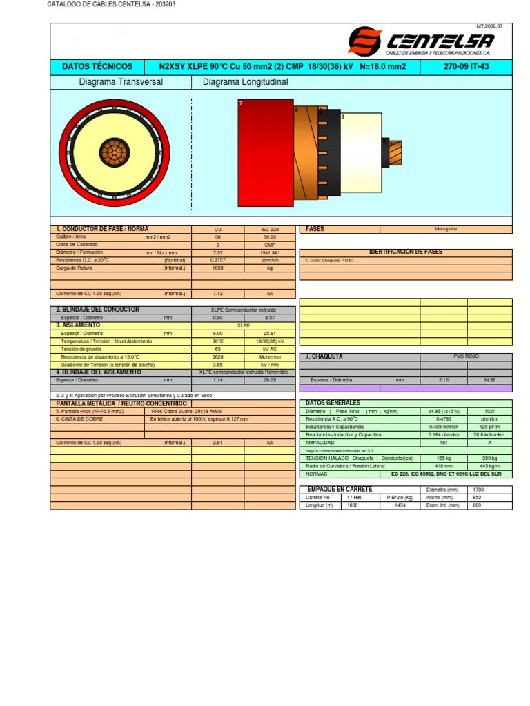 Catalogo de Cables Centelsa | PDF